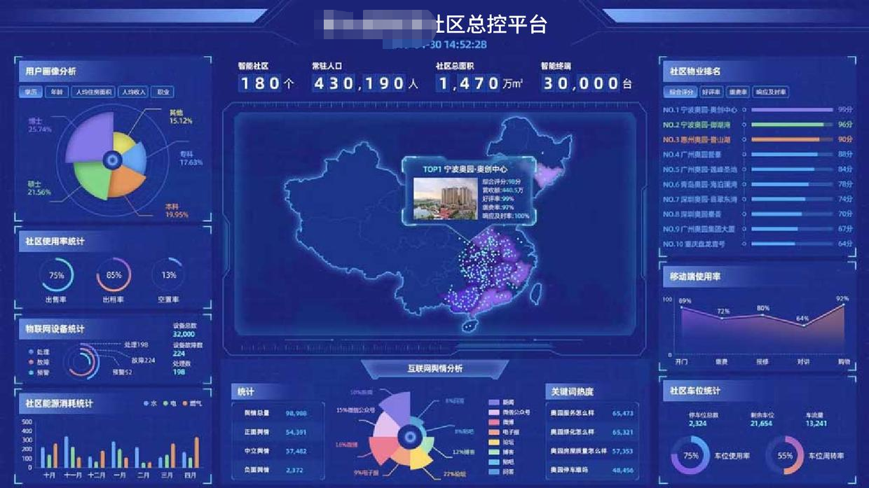 智慧物业管理系统的功能模块有哪些? 苏州国网电子科技